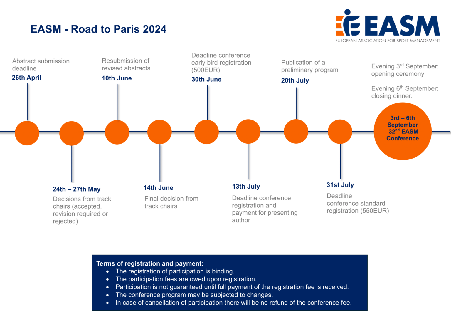 EASM 2024 Time Line